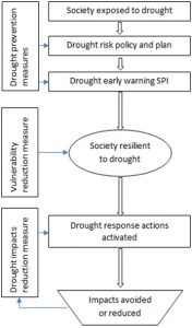 Appraising slow onset hazards for loss and damage: Case studies in ...