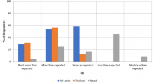 Lessons learnt from implementing training on Ecosystems Resilience in a ...