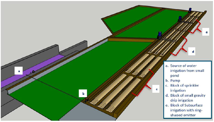 Capacity development of farmer group in using affordable micro ...