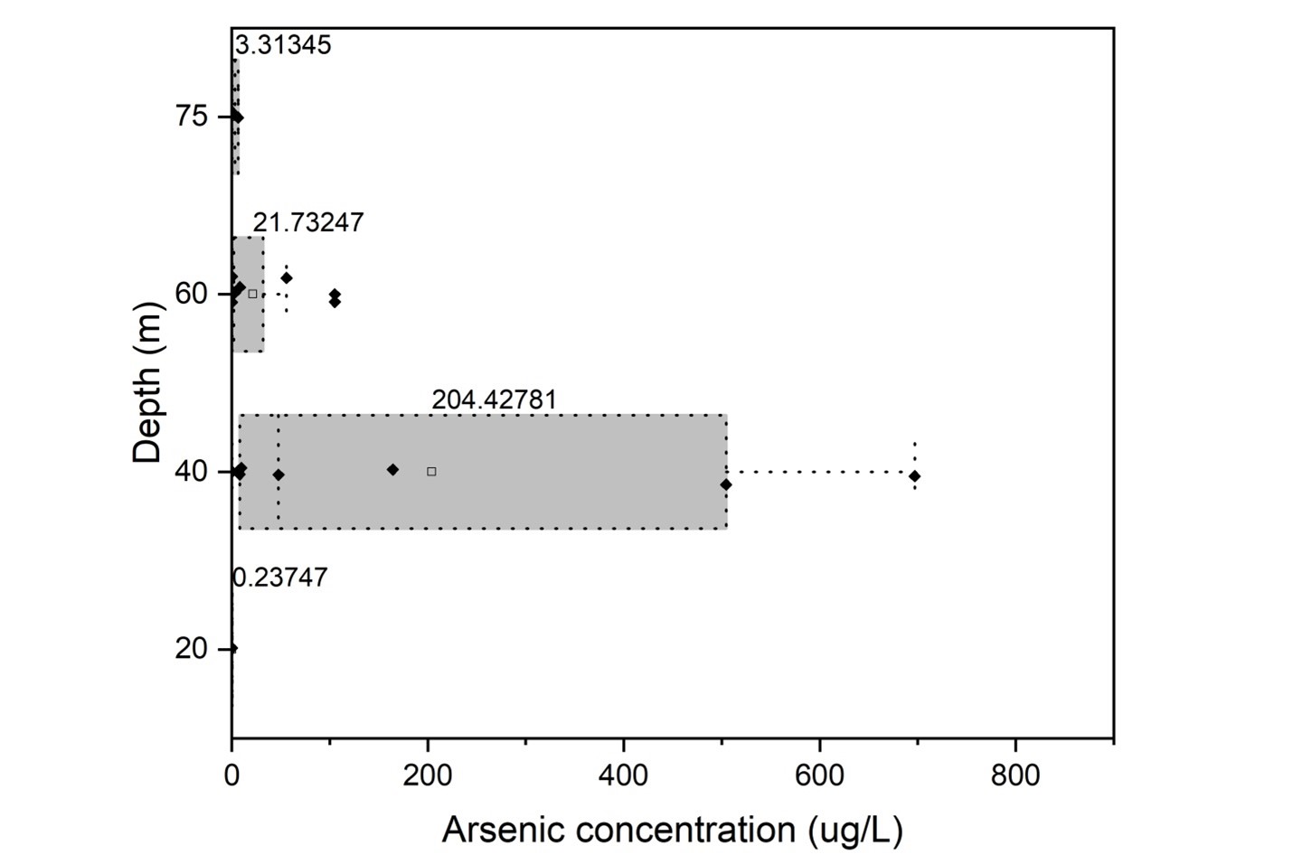 A case study on regional arsenic sources and its distribution in Mekong ...
