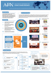 Generic Poster (2017) | Asia-Pacific Network for Global Change Research