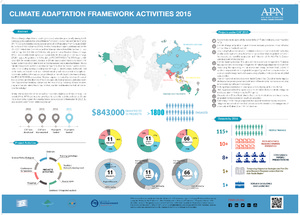 Poster: APN Climate Adaptation Framework | Asia-Pacific Network for ...