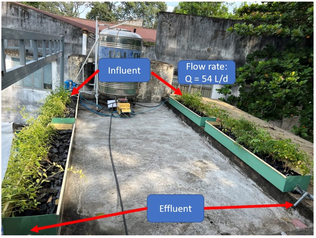 Nature-based water treatment solutions in urban areas in Vietnam ...