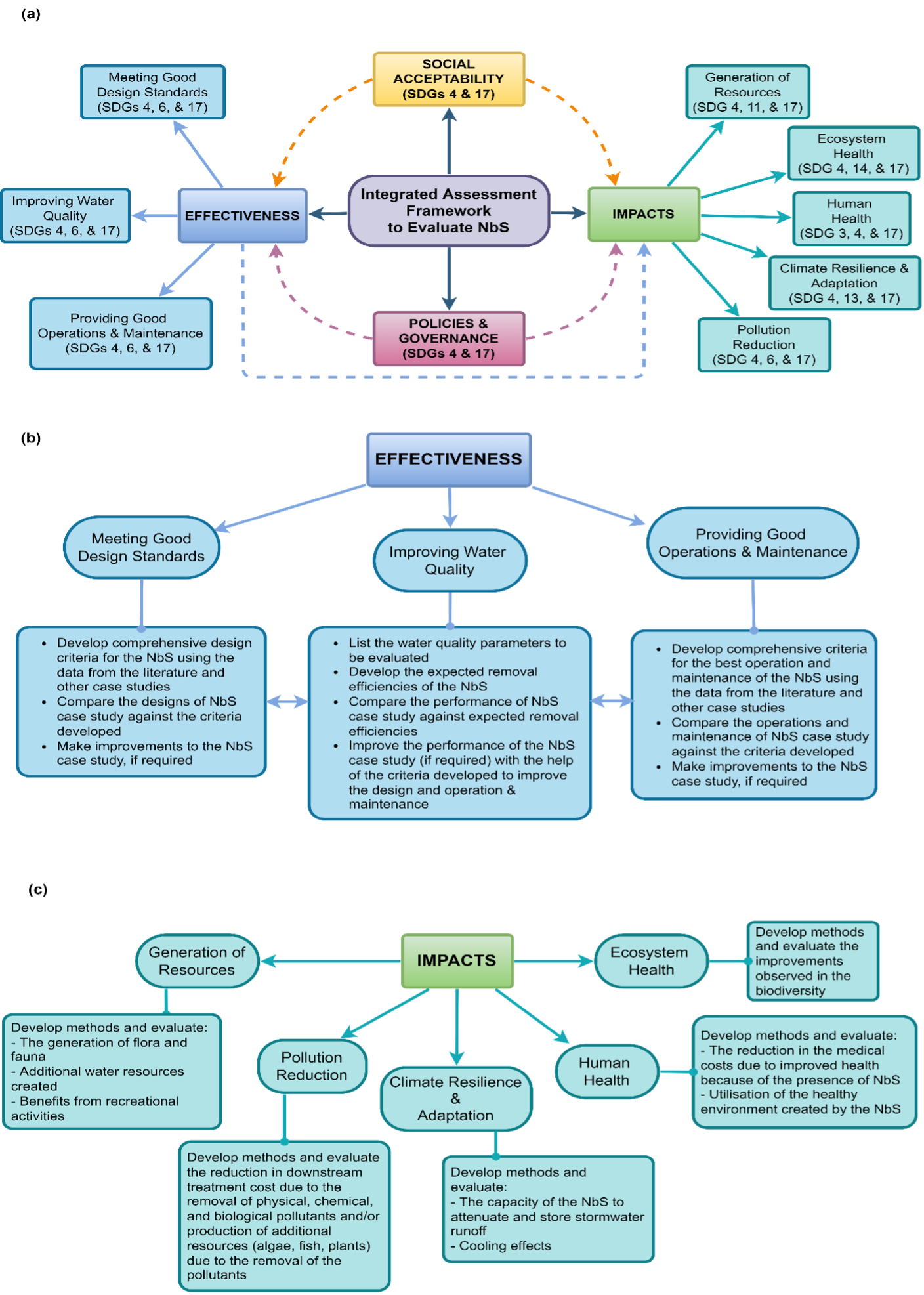 Achievements, challenges, opportunities and the importance of regional ...