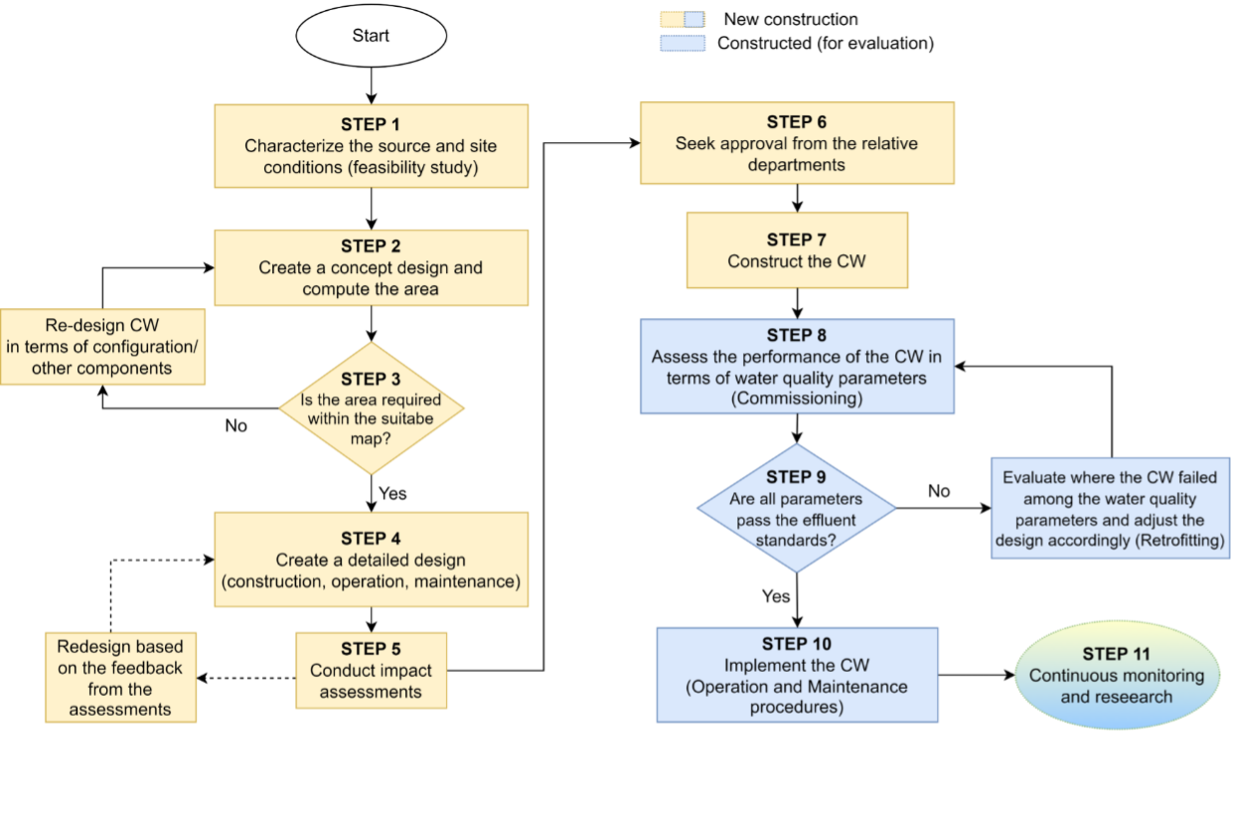 Achievements, challenges, opportunities and the importance of regional ...
