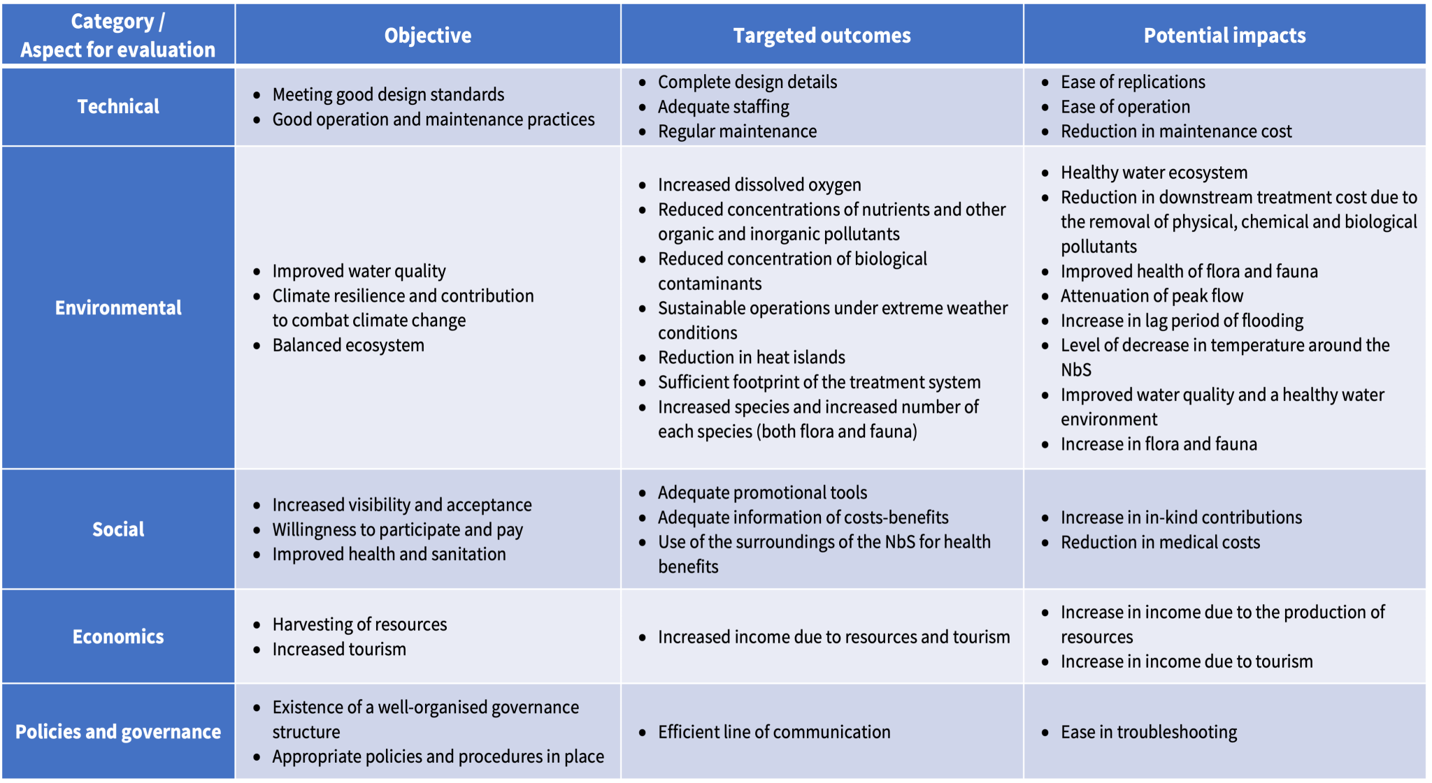 Achievements, challenges, opportunities and the importance of regional ...