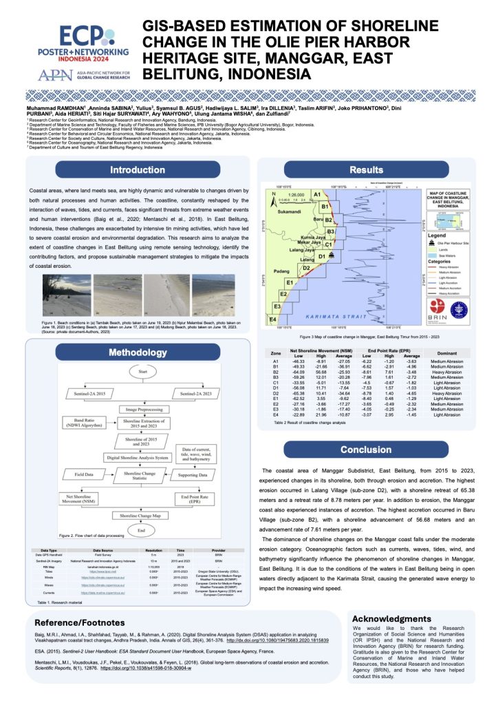 GIS-based Estimation of Shoreline Change in the Olie Pier Harbor ...