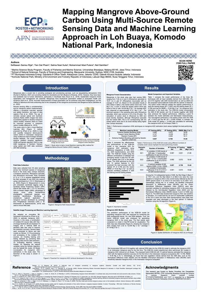 Mapping Mangrove Above Ground Carbon Using Multi Source Remote Sensing